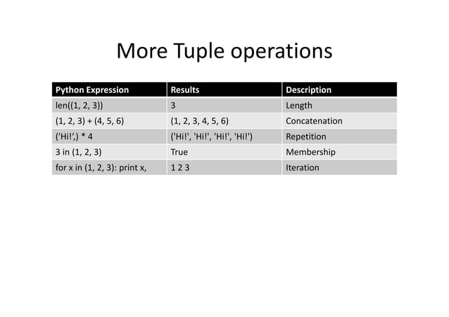 Python Lecture 4 Ppt 8844