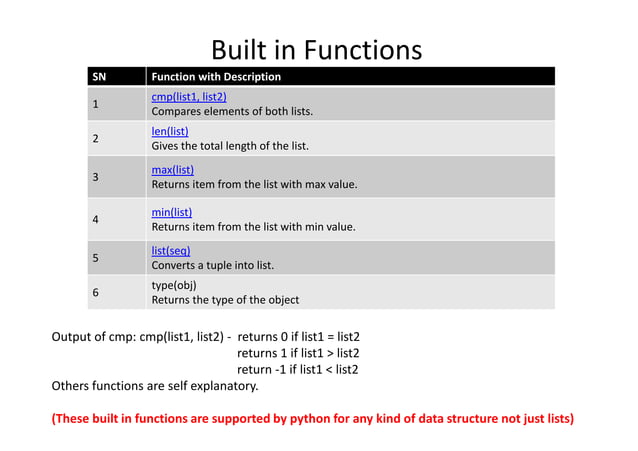 Python Lecture 4 Ppt
