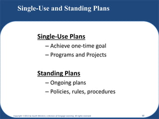 Fundamental of Management. Lecture 4 | PPT