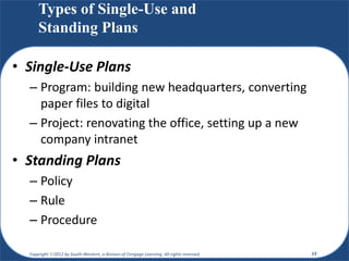 Fundamental of Management. Lecture 4 | PPT