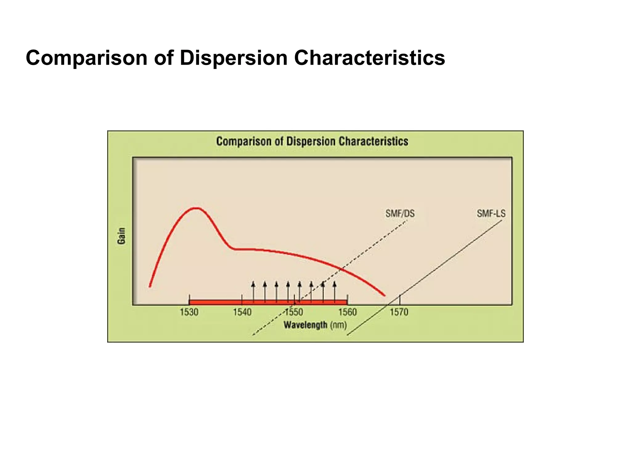 ppt on dispersion | PPT