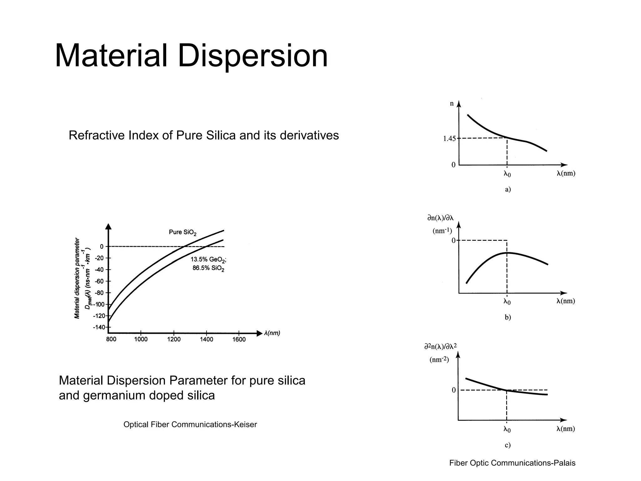 ppt on dispersion | PPT