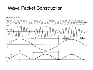 ppt on dispersion | PPT