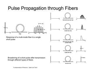 ppt on dispersion | PPT