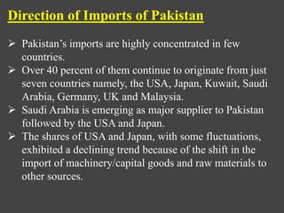 MAJOR IMPORTS AND EXPORTS OF PAKISTAN | PPTX