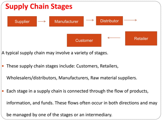 Inventory Management , MRP, JIT and SCM | PPT