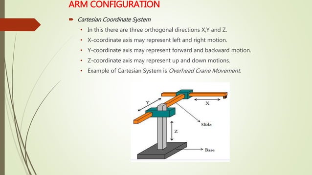 Robot Configuration - 1 | PPT