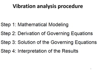 Newton's laws And Energy Method for solving problems | PDF