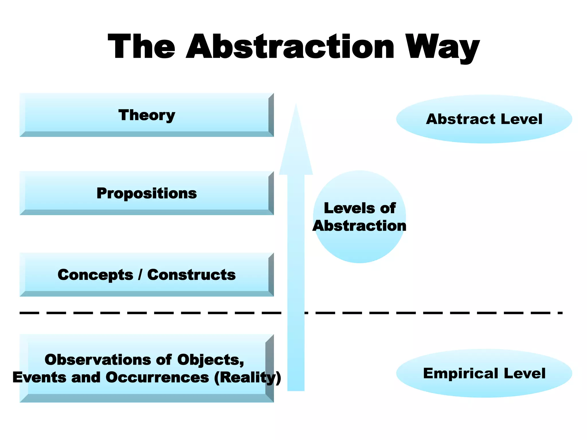Lecture 4 | PDF