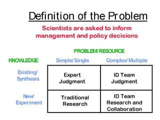 Lecture 4 | PDF | Physics | Science