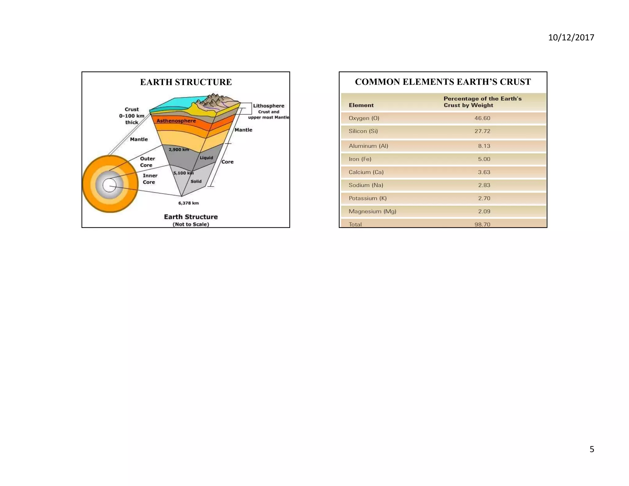 EARTH STRUCTURE AND COMPOSITION | PDF