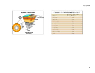 EARTH STRUCTURE AND COMPOSITION | PDF