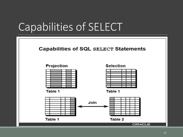 Data Manipulationdml And Transaction Control Tcl Pdf Databases 4873