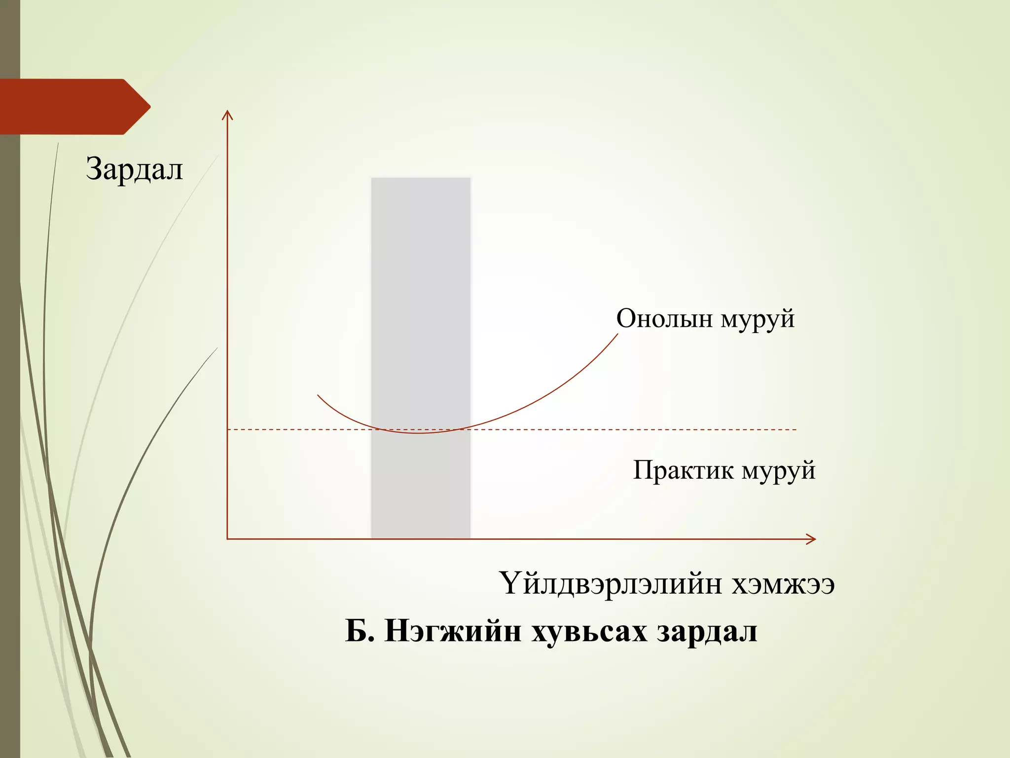 Зардлын бүртгэл Лекц 4 Pdf