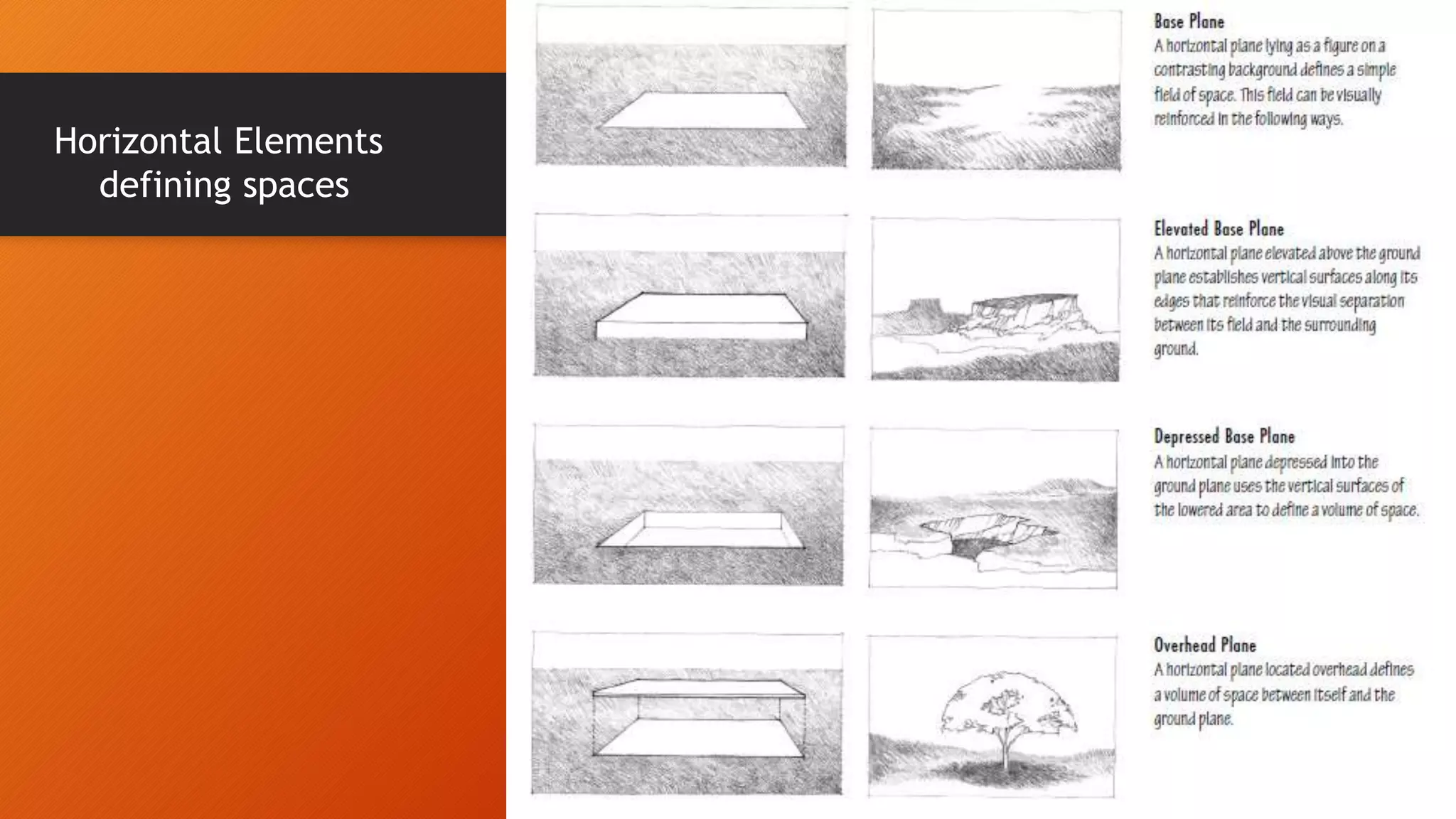 FUNDAMENTALS OF ARCHITECTURE | PPTX