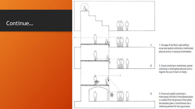 FUNDAMENTALS OF ARCHITECTURE | PPTX