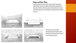 FUNDAMENTALS OF ARCHITECTURE | PPTX