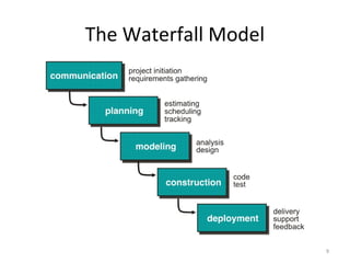 Software Engineering (Process Models) | PPT