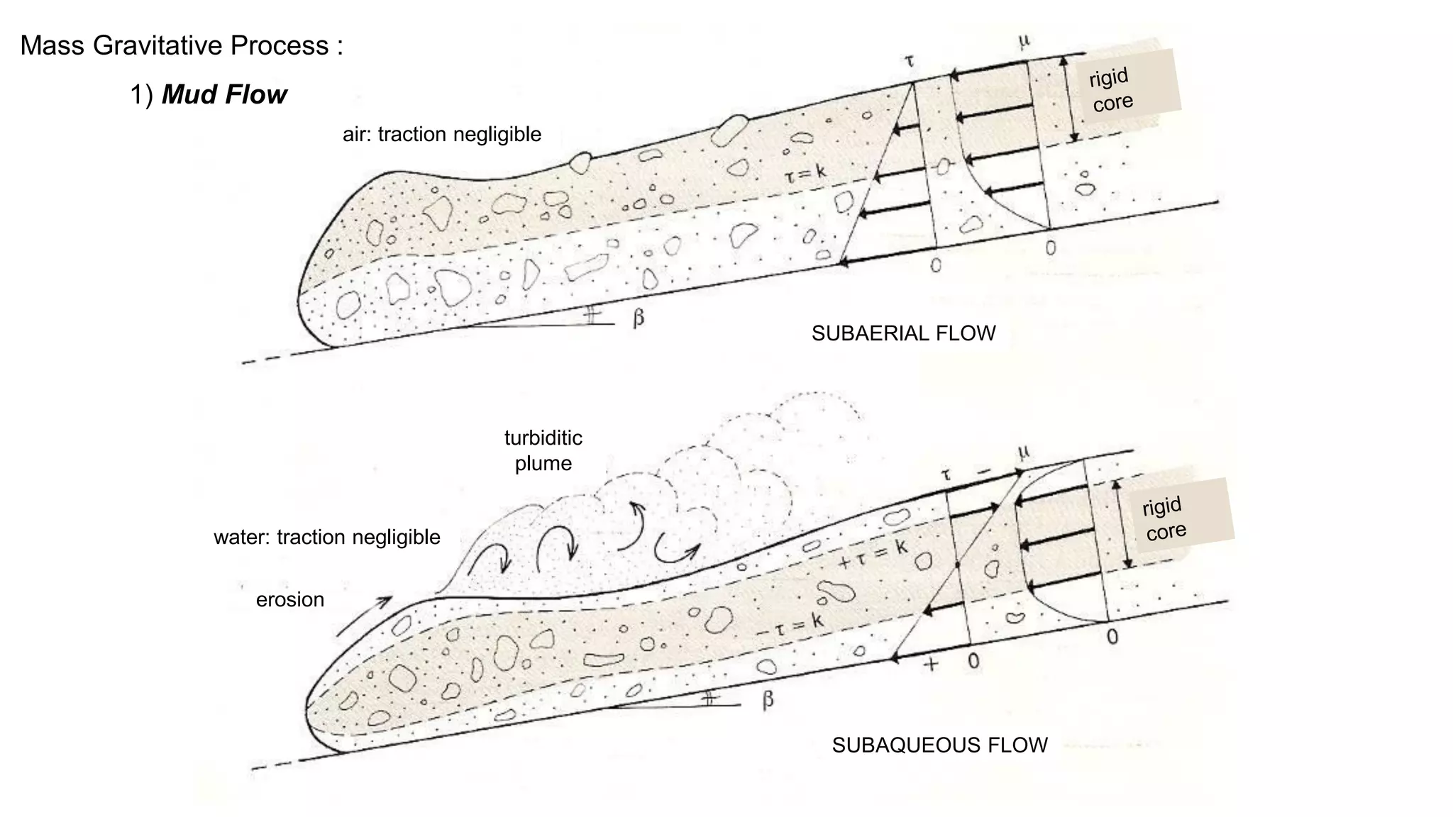 Sedimentology Lecture 4. concept of sedimentary facies, association and ...