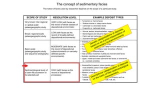 Sedimentology Lecture 4. concept of sedimentary facies, association and ...