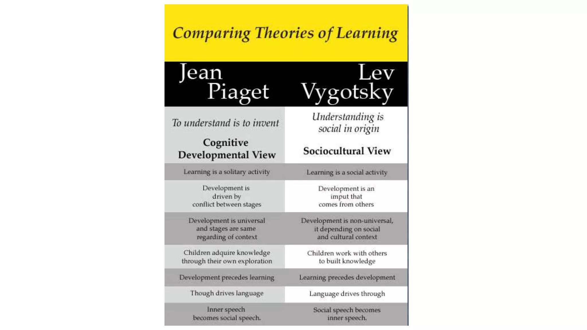 Lecture : Theories of Learning Part II | PPT