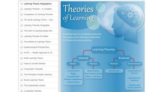 Lecture : Theories of Learning Part II | PPT