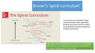 Lecture : Theories of Learning Part II | PPT