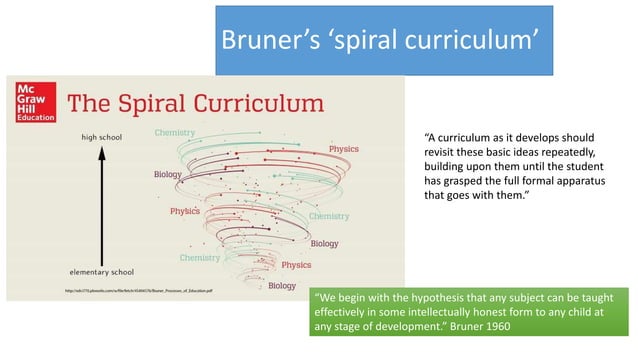 Lecture : Theories of Learning Part II | PPT