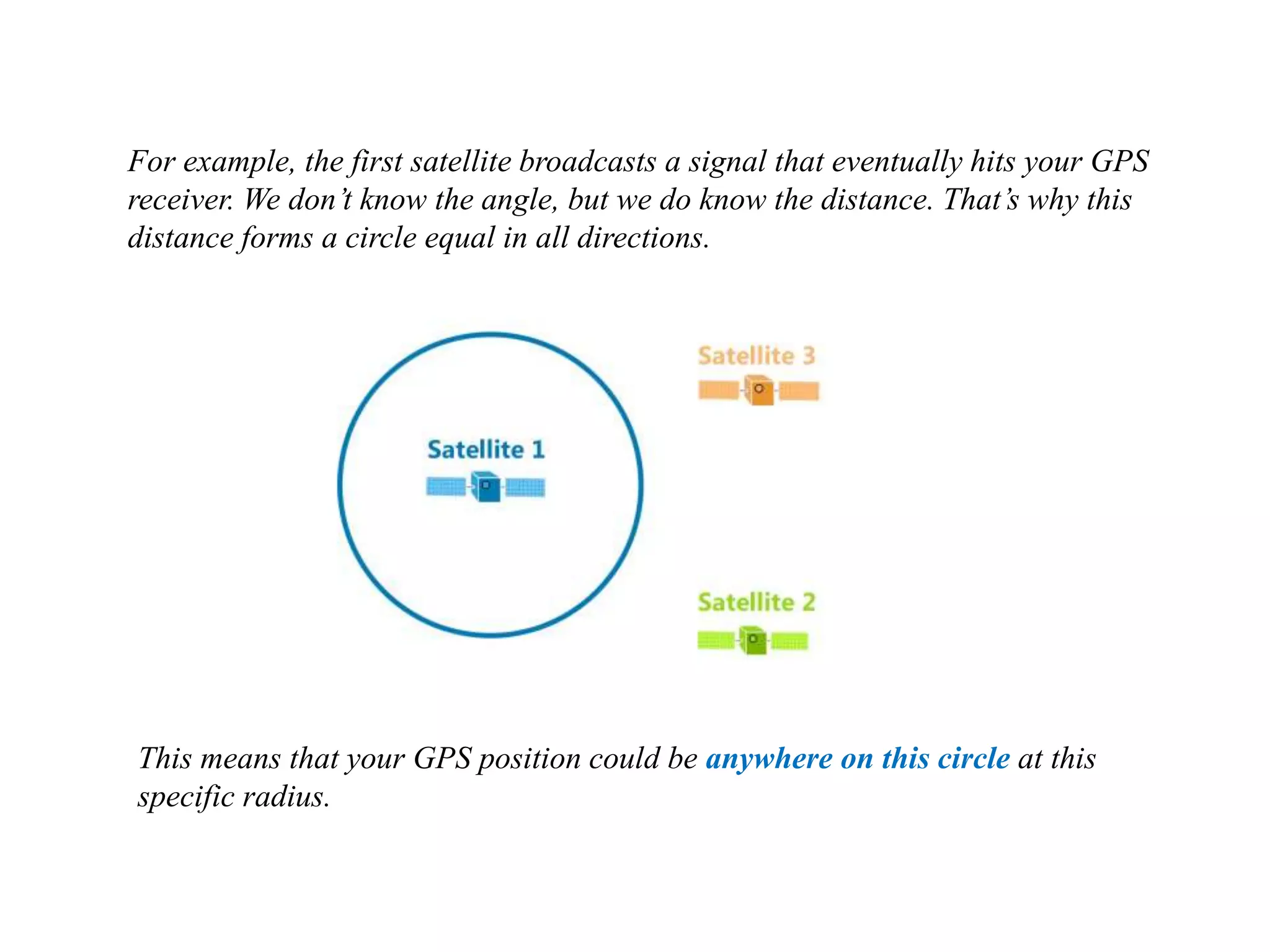 Theoretical background of satellite navigation systems functioning ...