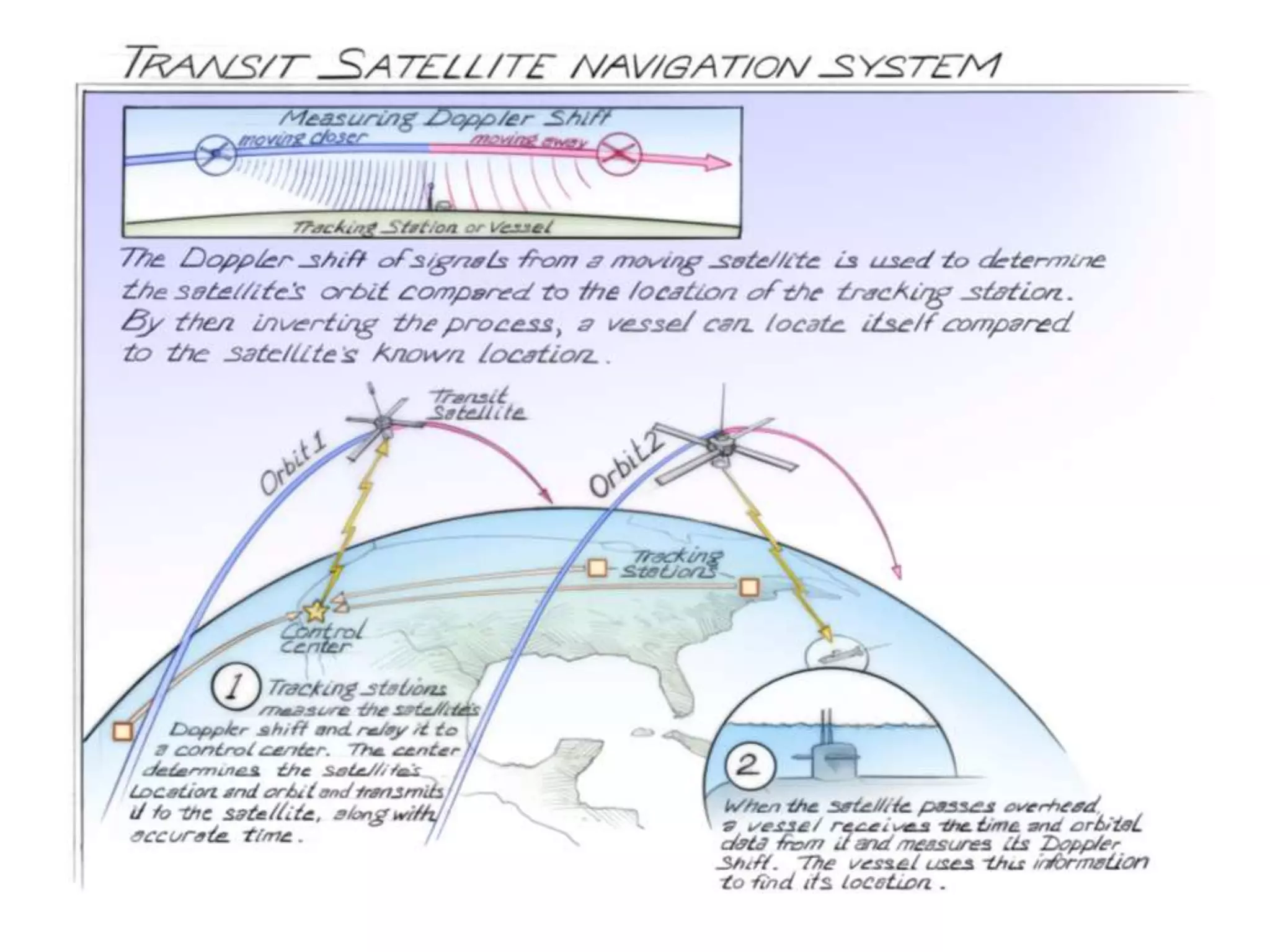 Theoretical background of satellite navigation systems functioning ...