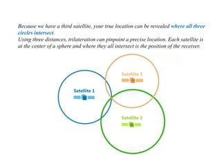 Theoretical background of satellite navigation systems functioning ...
