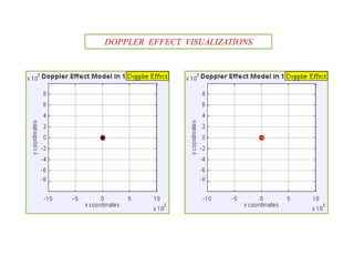 Theoretical background of satellite navigation systems functioning ...