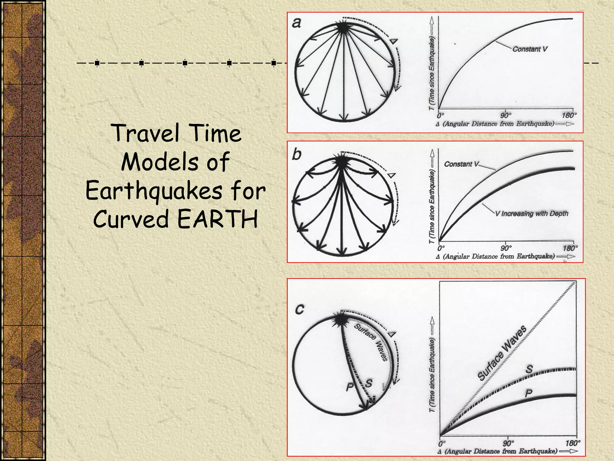ÖNCEL AKADEMİ: INTRODUCTION TO GEOPHYSICS | PPT