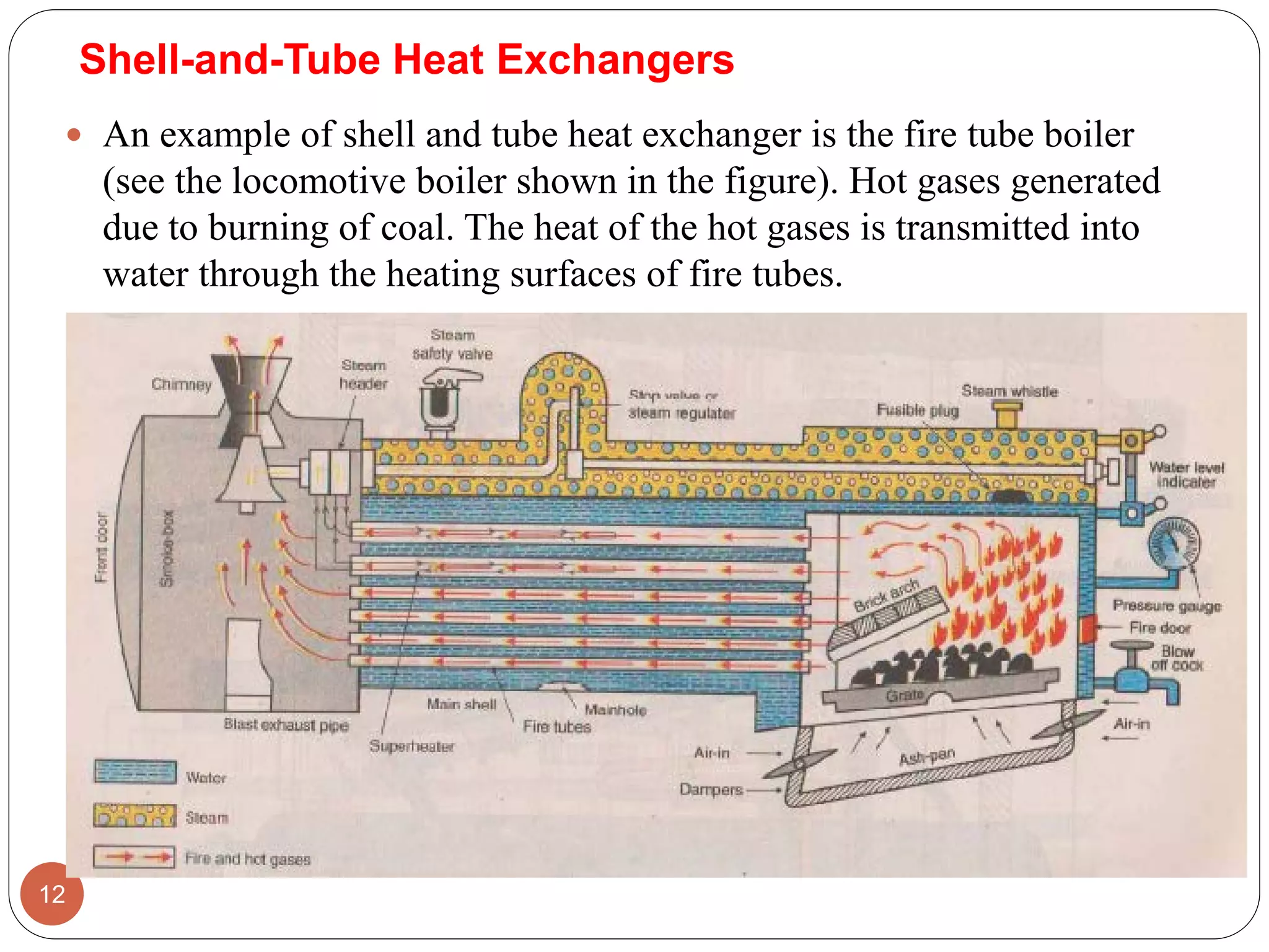 Fundamentals of Heat Exchanger Design | PDF