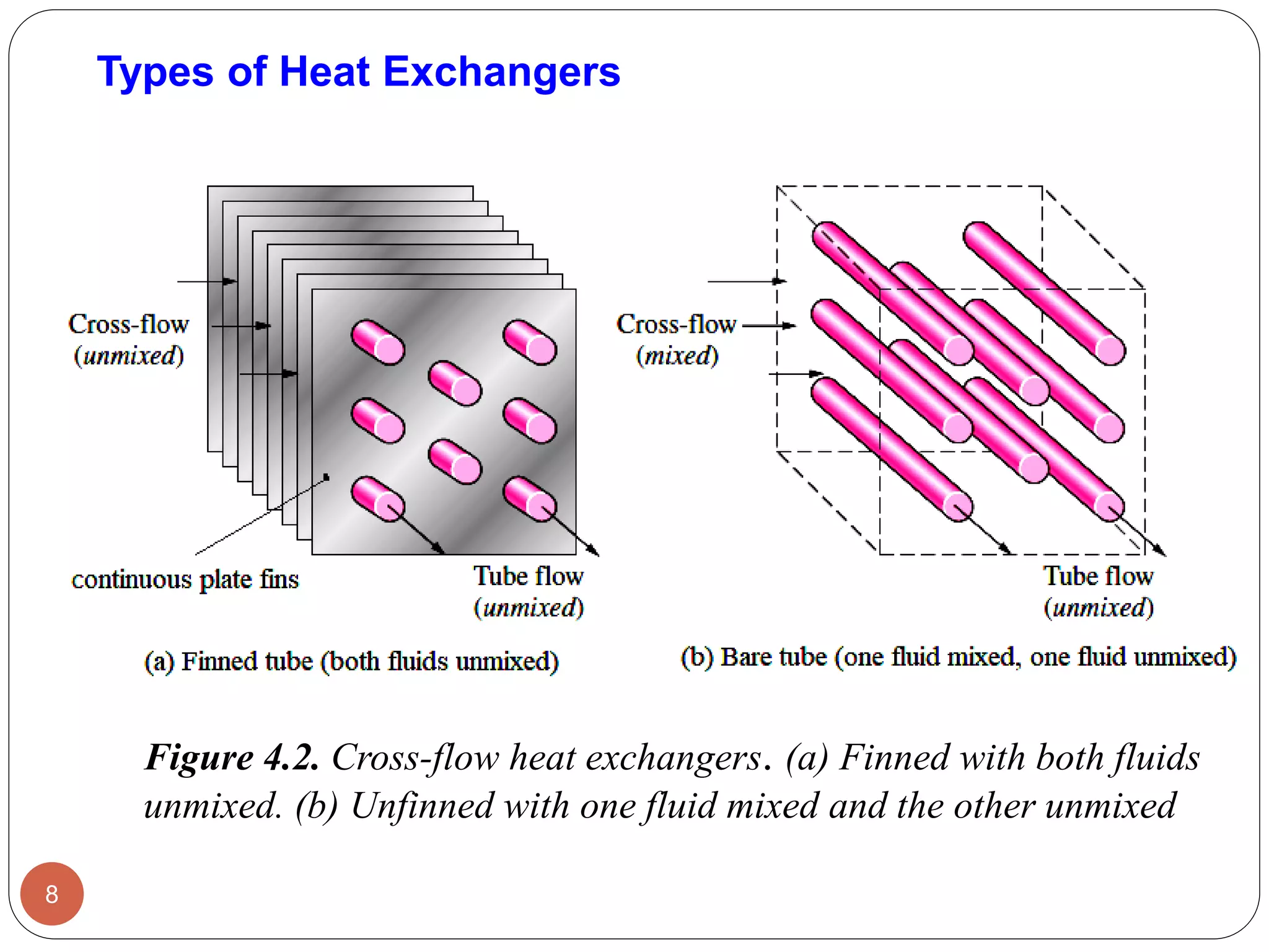 Fundamentals of Heat Exchanger Design | PDF