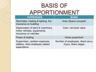 ACC 116 OVERHEAD | PPTX