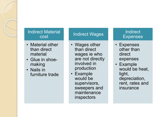 ACC 116 OVERHEAD | PPTX