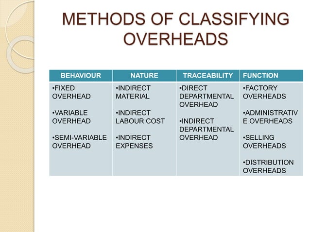 ACC 116 OVERHEAD | PPTX