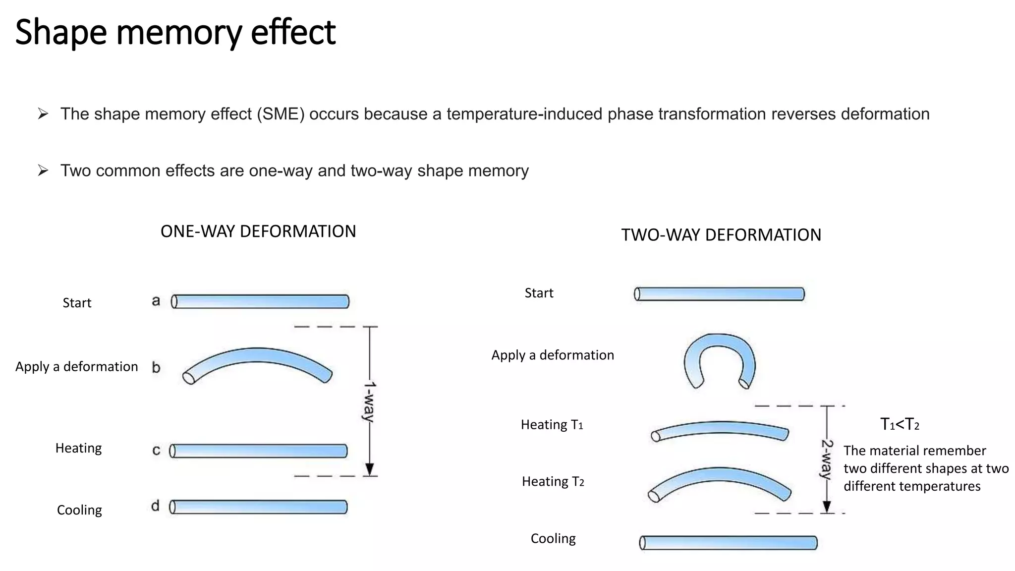 Biomimetic materials | PPTX