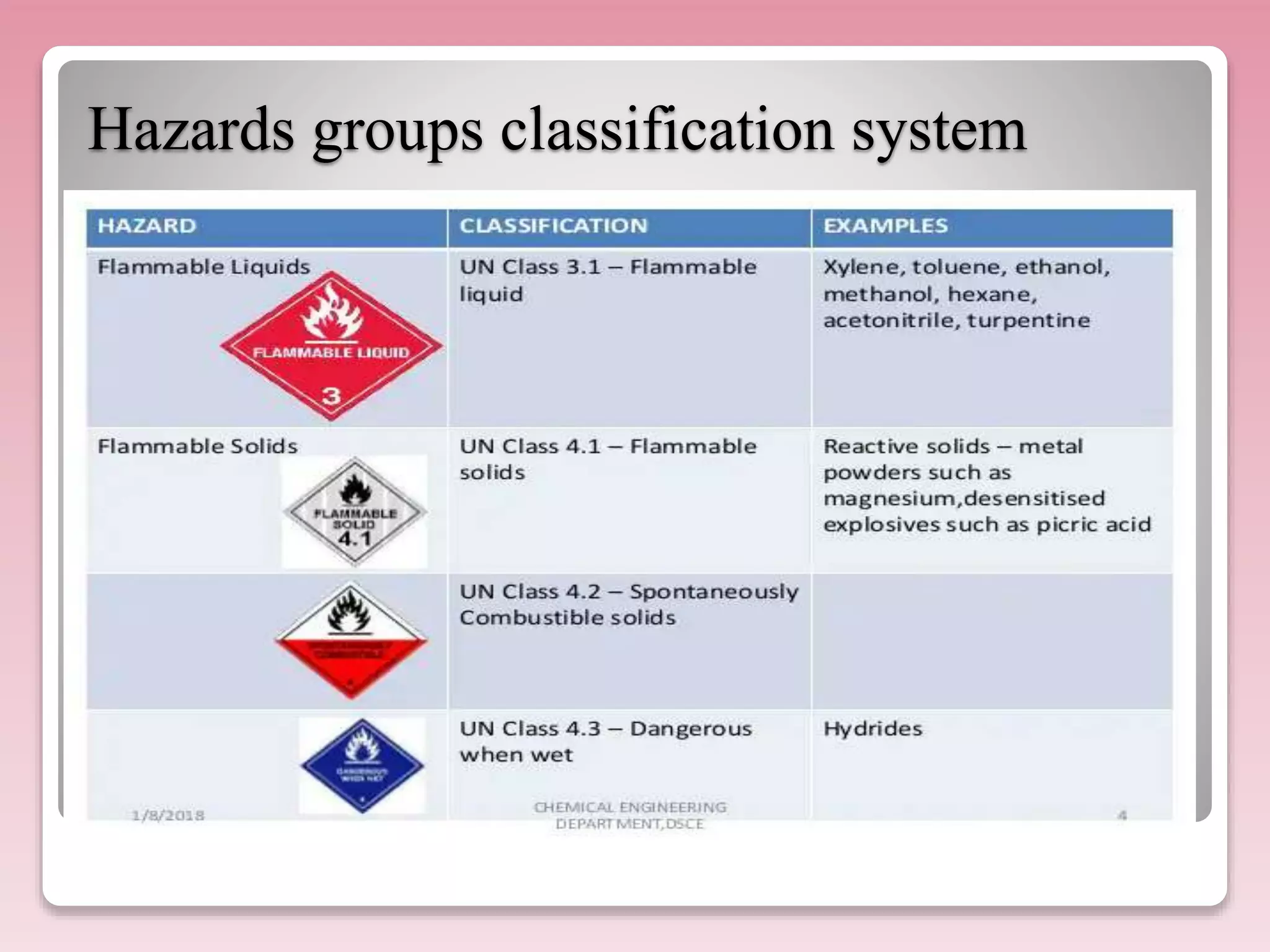 Lecture 4: biological agents | PPTX