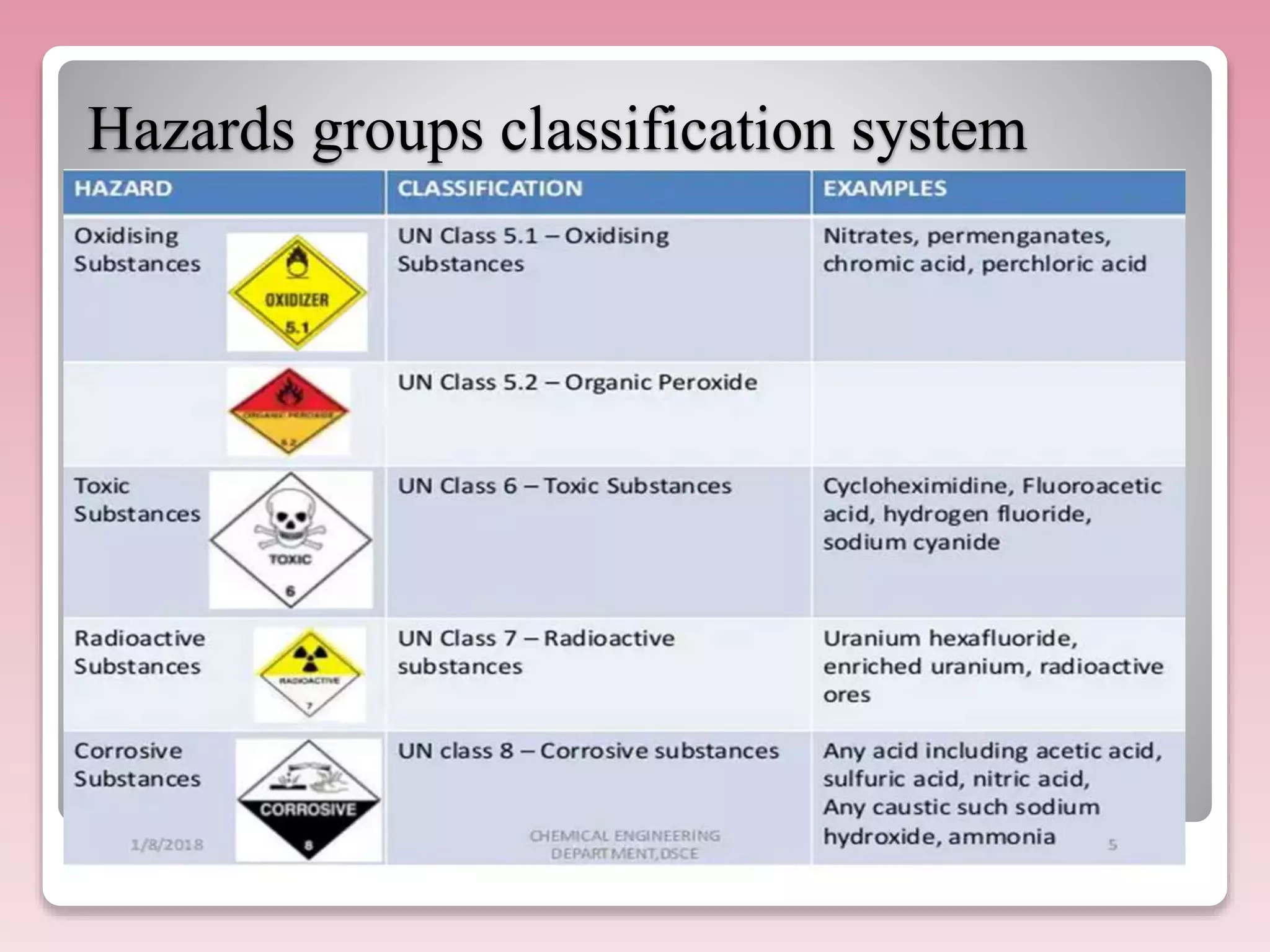 Lecture 4: biological agents | PPTX