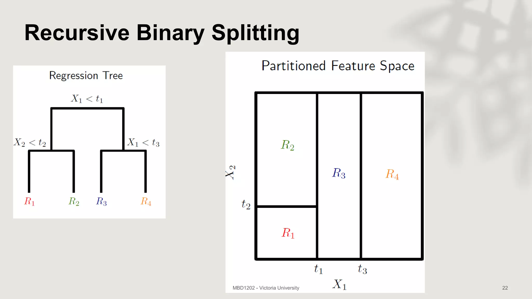 Machine Learning (Decisoion Trees) | PPTX