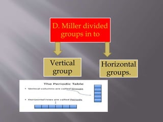 Lecture of Sociology on Social Group | PPTX
