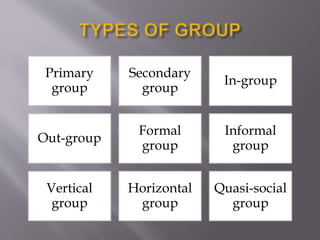Lecture of Sociology on Social Group | PPTX