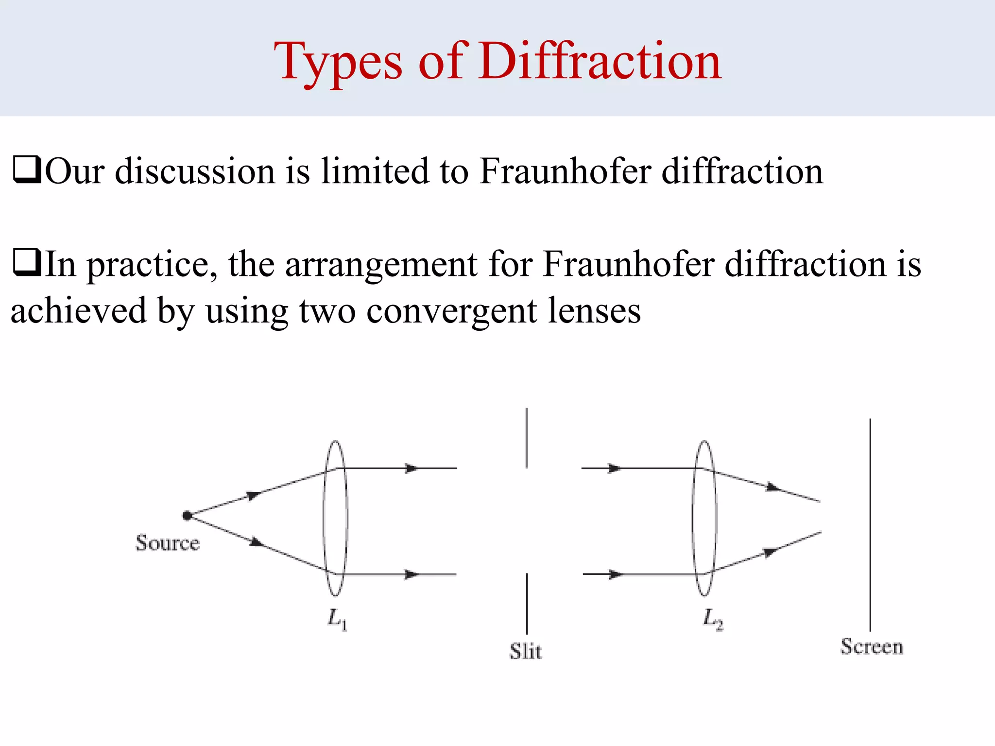 Two slit diffraction.pptx