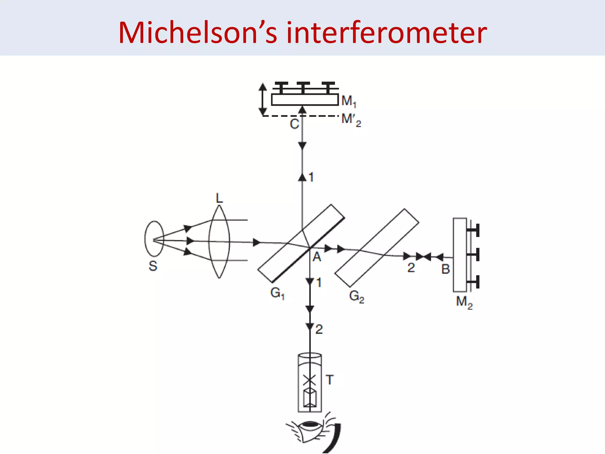 Two slit diffraction.pptx