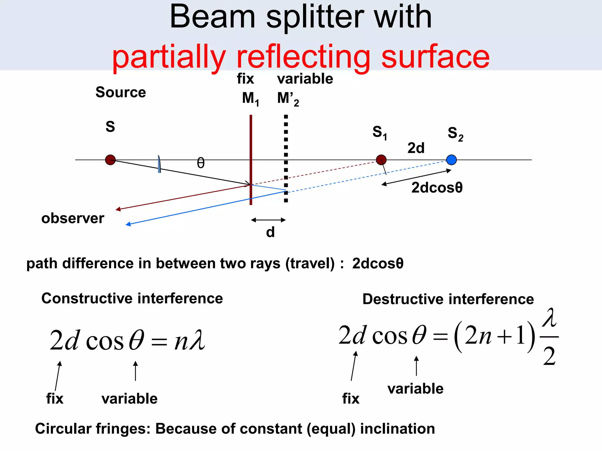 Two slit diffraction.pptx