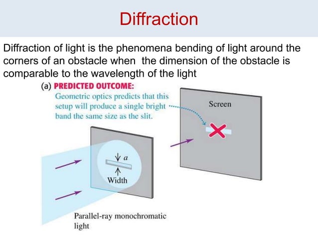 Two slit diffraction.pptx