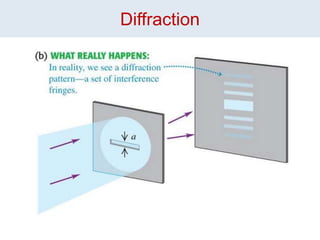 Two slit diffraction.pptx
