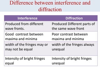 Two slit diffraction.pptx